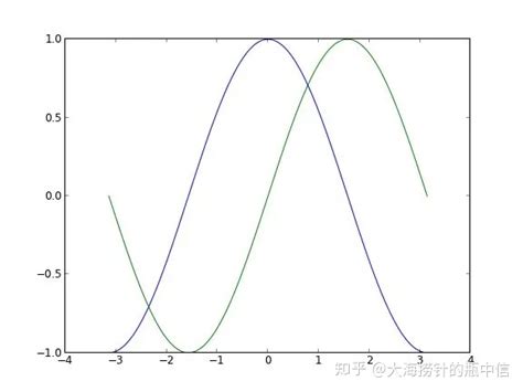 Contourf参数 Pythonpython画图盐于律己鸭的博客 Csdn博客