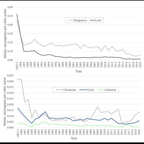 Steps Of Magnetic Solid Phase Extraction Mspe Download Scientific Diagram