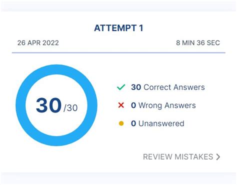 Vivek M V On Linkedin 30daysofcode 30daysofcodechallenge Ccbp
