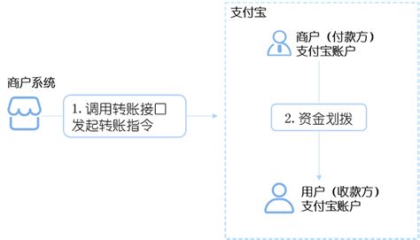 登录 支付宝