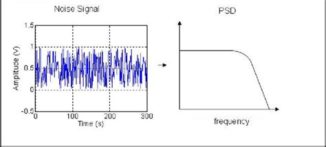 Noise Analysis Test Download Scientific Diagram