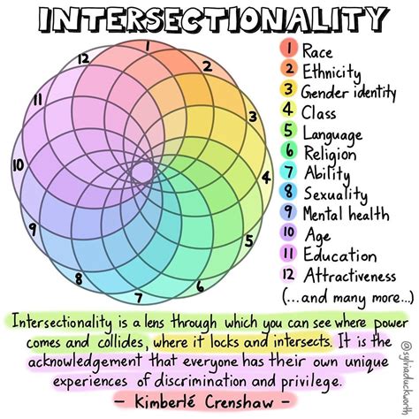 Sylvia Duckworth On Instagram ““intersectionality” Is A Term Coined By