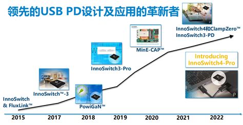 可编程、小巧及高效零电压开关电源ic助usb Pd设计推陈出新 Power Systems Design 中国 推动全球创新 可编程、小巧及高效零电压开关电源ic助usb Pd设计推陈出新 Power Systems Design 中国 推动全球创新