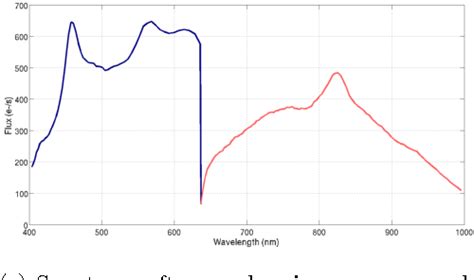figure 1 from a distributed learning algorithm for self organizing maps