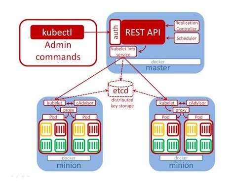 OpenStack与Kubernetes融合架构下的优化实践 云计算 火龙果软件