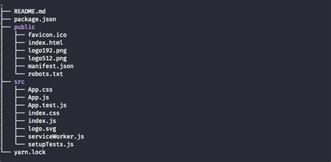 Find The Perfect Structure For The React Application ITZone