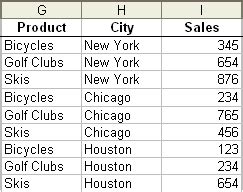 SUMPRODUCT Function In Excel