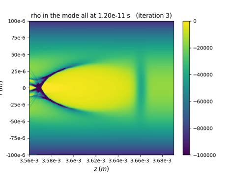 Basics Of Plasma Simulation — Wake T 080 Documentation