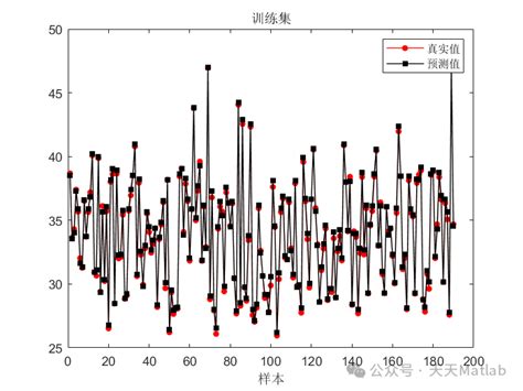 Matlab实现pso Lstm粒子群优化长短期记忆神经网络多输入单输出 Csdn博客