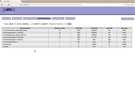 Installing Apc On Ubuntu Linux And Benchmarking Drupal 6 Performance Improvement Uk