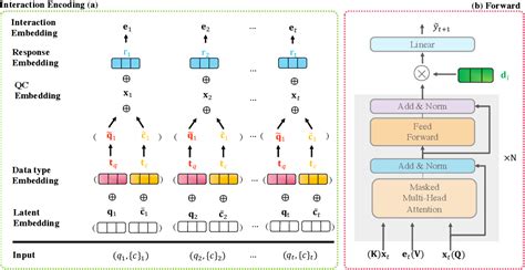improving low resource knowledge tracing tasks by supervised pre