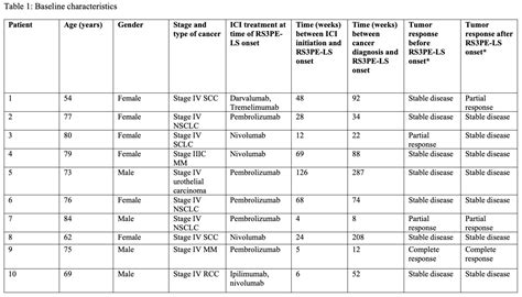 Remitting Seronegative Symmetrical Synovitis With Pitting Edema Rs3pe Like Syndrome After