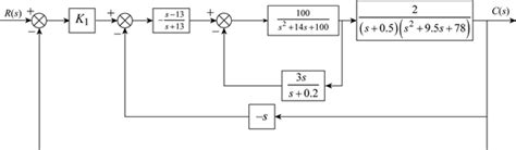 solved chapter 7 problem 62p solution control systems engineering