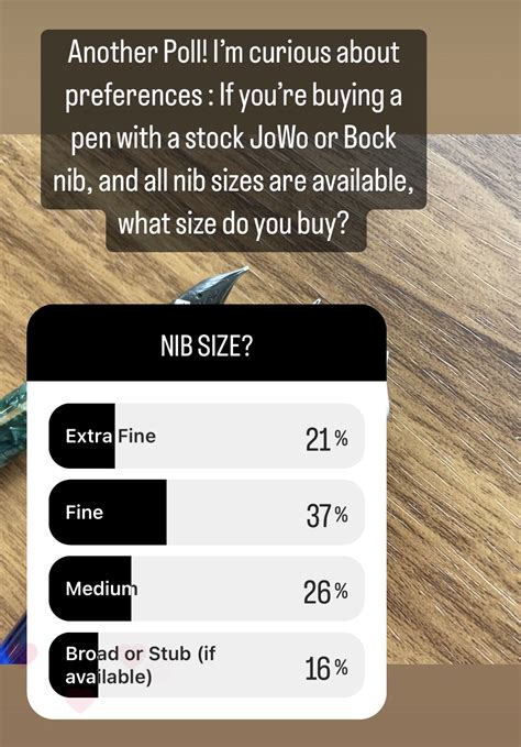 Whats The Most Popular Nib Size By A Wide Margin Its Fine Or Medium — The Gentleman Stationer