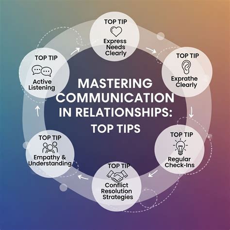 Mastering Communication In Relationships Essential Tips Graphic Eagle