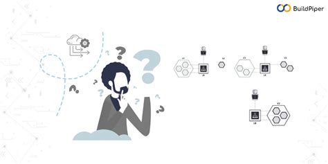 An Introduction To Rolling Deployment In Kubernetes BuildPiper