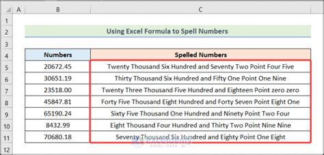 How To Spell Number Without Currency In Excel 2 Suitable Ways