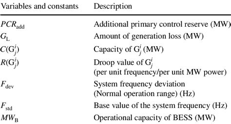 Nomenclature Of The Formulae In Sect 3 3 Download Scientific Diagram