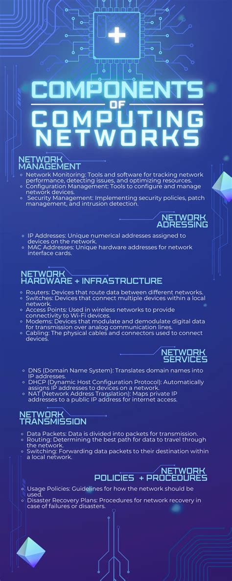 A Cool Guide Components Of Computing Network Scrolller