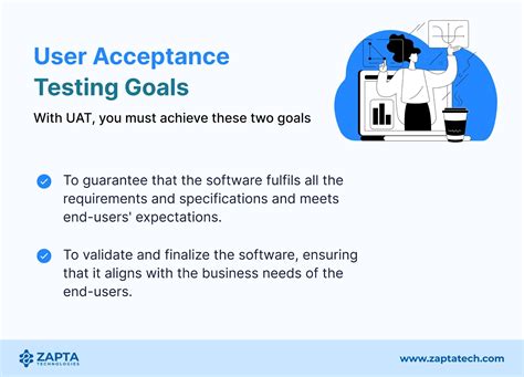 The Importance Of User Acceptance Testing Uat