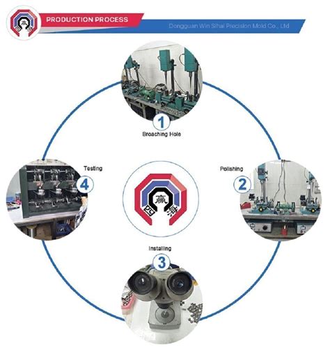 Buy Wholesale China Edm Drilling Parts Edm Ts Guide Set Edm Pipe Guide Z Edm Pipe Guide At
