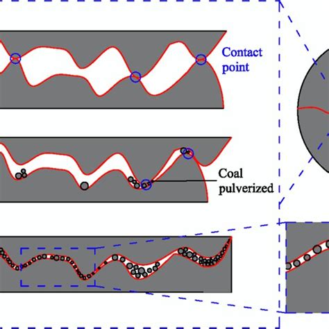 Simplified Model Of Single‐fracture Compaction Download Scientific Diagram