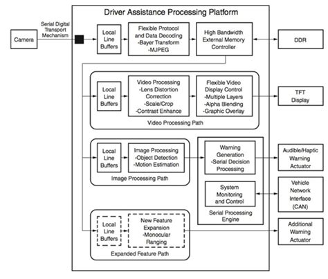 Xilinx专家独家披露汽车adas实现的fpga攻略 电子方案资讯我爱方案网