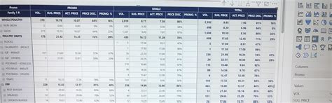 How To Hide A Column From Matrix Visual Rpowerbi