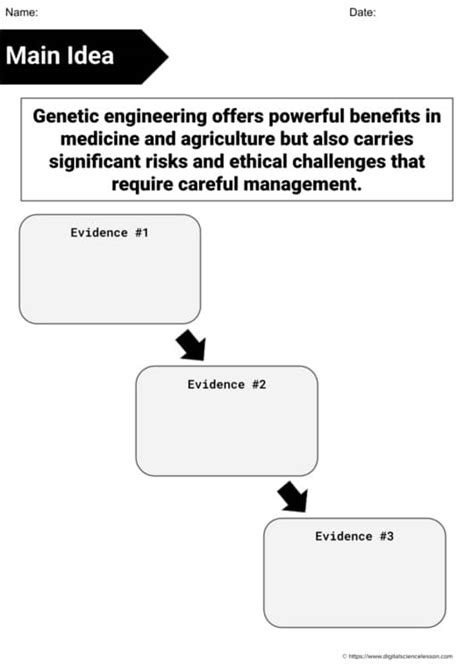 The Promise And Perils Of Genetic Engineering By Digital Science Lesson