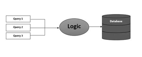A Guide To Creating Pdfs With Json Data In React By Mukarram Javid Medium