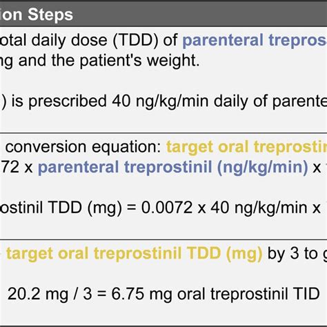 Dosing Conversion Steps With An Example Use The Following Formula To Download Scientific