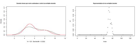 R Plot Lines How Do I Put The Plot Over The Line In A Different Color Stack Overflow