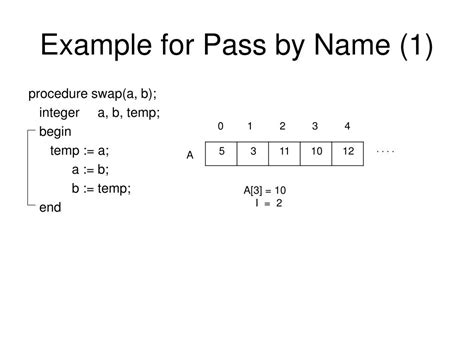 Ppt Ch9 Parameter Passing Powerpoint Presentation Free Download Id 1235977
