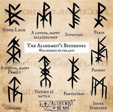 Viking Symbols Meanings Of Ancient Norse Symbols Artofit