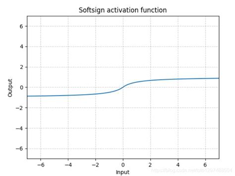 【精选】pytorch的22个激活函数pytorch激活函数有哪些 Csdn博客