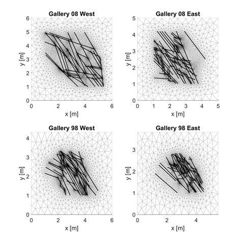 Computational Triangular Mesh Of The Four Fracture Networks Ga08w Download Scientific Diagram