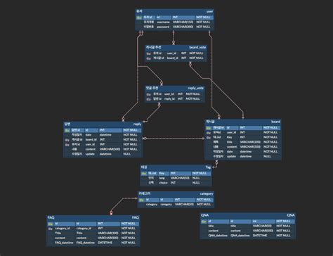 Github Leejuhwancommunityflaskminiproject Github Leejuhwancommunityflaskminiproject