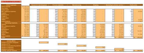 Activity Based Costing Excel Template