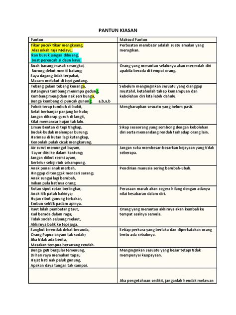 Pantun Kiasan Tingkatan 2 Pdf