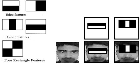 Emotion Based Music Player Through Face Recognition System