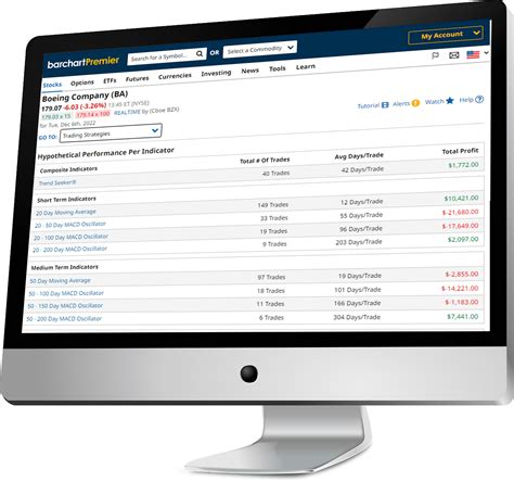 Ondof Trading Strategies For Oando Energy Stock