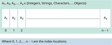 42 Building C Programs Introduction To Computer Science Openstax