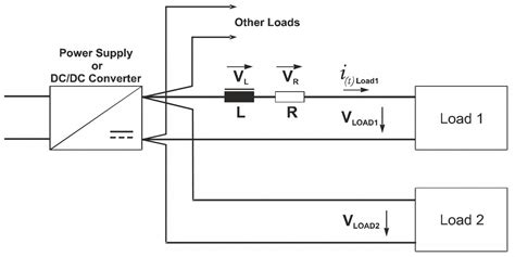 Interference Free Cabling Engineer Live
