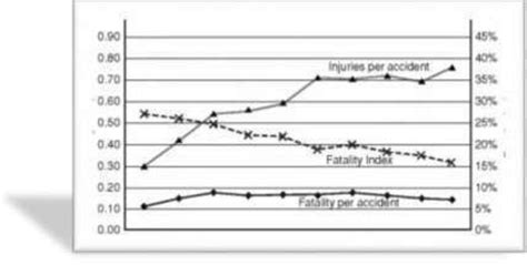 Figure 1 From Road Accident Prediction Using Artificial Intelligence
