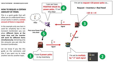 Beginner Quick Guide Circuit Network How A Circuit Network Helps You To Automatically Reques