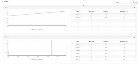 springcloudalibaba——sentinel服务熔断 sentinel1 8 6 版本的熔断配置介绍 csdn博客