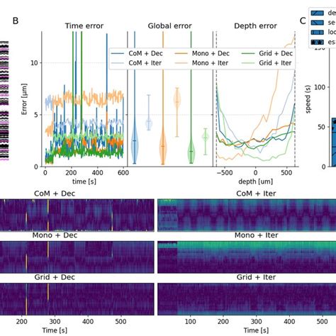 Motion Estimation Performance For The Bumps Non Rigid Drift Case A Download Scientific