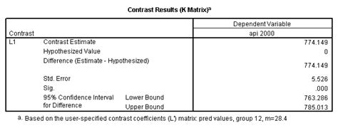 regression with spss chapter 7 categorical and continuous predictors