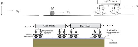 Figure 1 From Moving Finite Element Mesh Modelling For Induced Vibration Estimation Of Moving