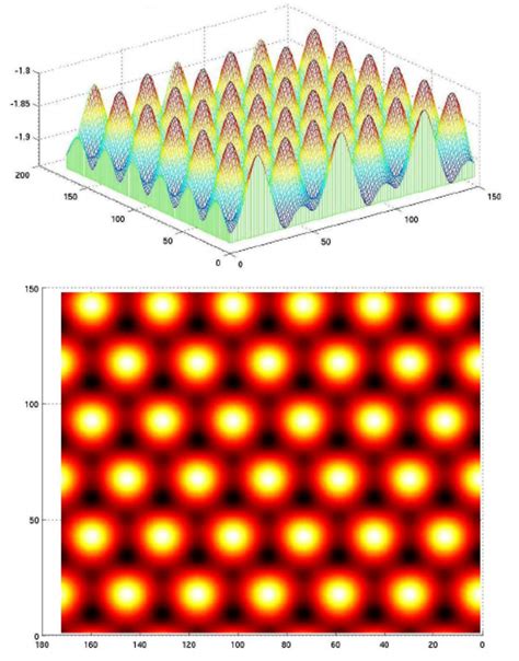 5 Potential Energy Surface For An Au Ad Atom Placed On Au 111 Download Scientific Diagram